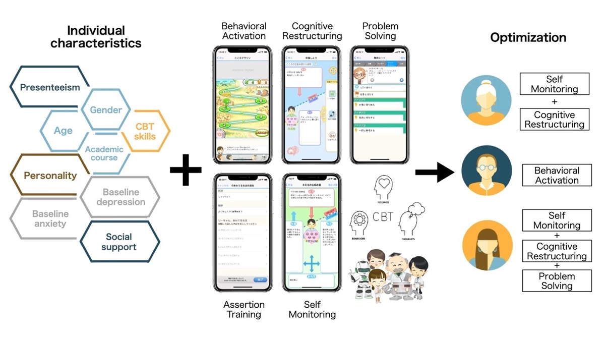 Developing an algorithm for digital interventions to alleviate mental ...